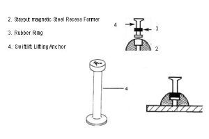 Swiftlift Foot Anchors - International Magnetic Solutions